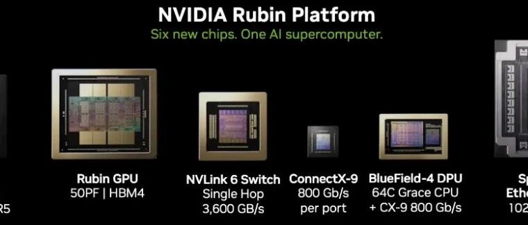 GTC 2026前瞻：NVIDIA如何用LPX、CPO与Rubin，重新定义AI基础设施- 大数跨境