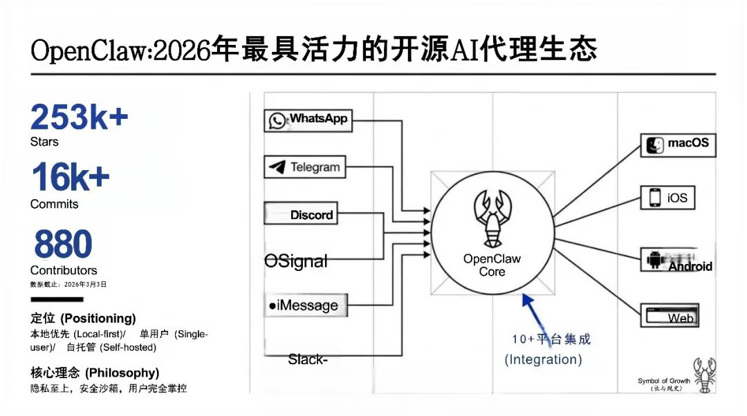 清华大学：OpenClaw发展研究报告(1.0版)PPT（免费下载）- 大数跨境