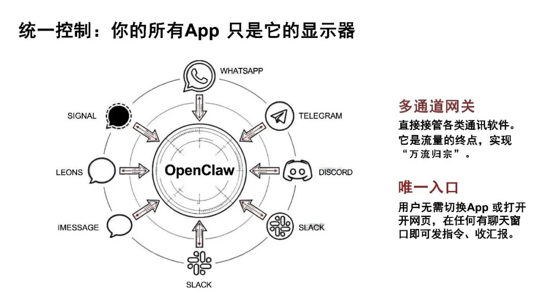 清华大学：OpenClaw发展研究报告(1.0版)PPT（免费下载）- 大数跨境