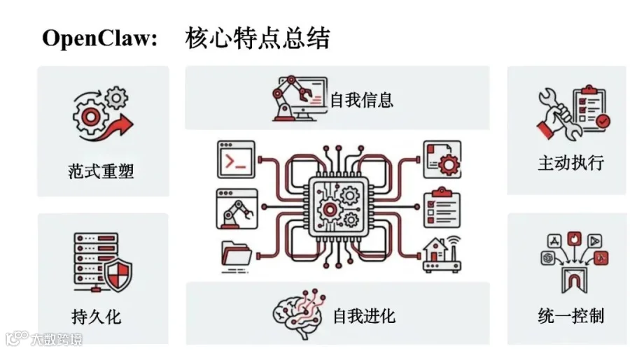 清华大学：OpenClaw发展研究报告(1.0版)PPT（免费下载）- 大数跨境