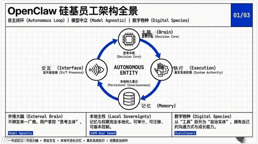 清华大学：OpenClaw发展研究报告(1.0版)PPT（免费下载）- 大数跨境