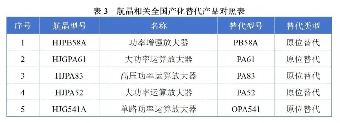 告别依赖：航晶HJGPA85已实现对PA85的全国产PIN-TO-PIN替代- 大数跨境