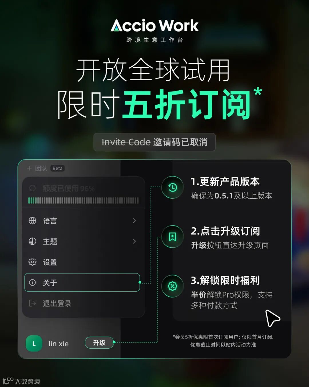 刚刚，官方发布Accio Work 极简上手指南（保姆级教程）- 大数跨境