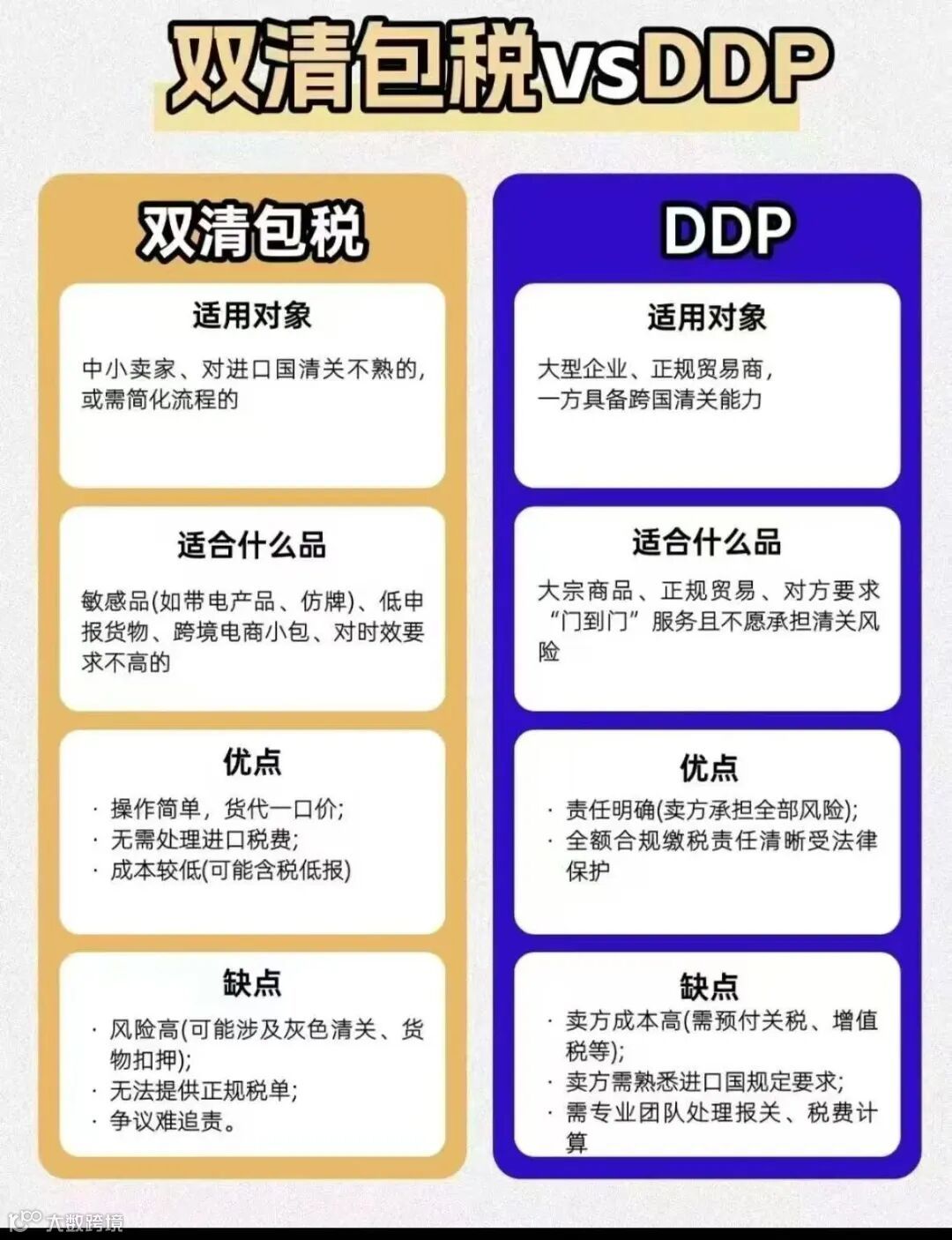 别让清关毁了整批货！青岛港澳新航线DAP/DDP操作全流程拆解- 大数跨境