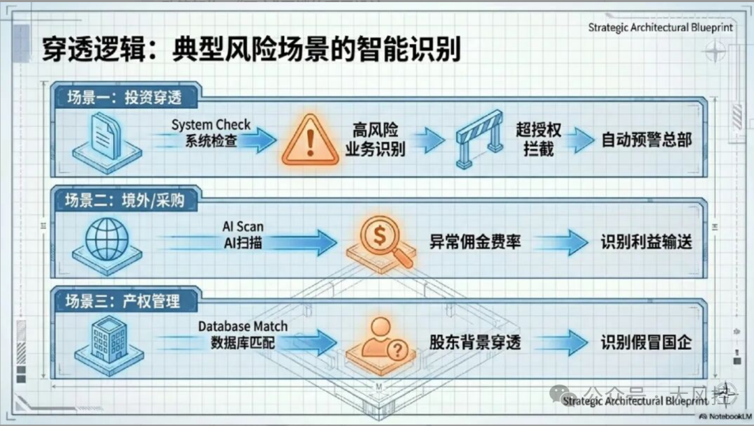 国资委《关于加强中央企业穿透式监管的指导意见（试行）》2号文说了什么？- 大数跨境