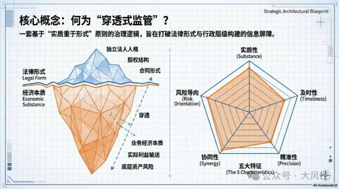 国资委《关于加强中央企业穿透式监管的指导意见（试行）》2号文说了什么？- 大数跨境